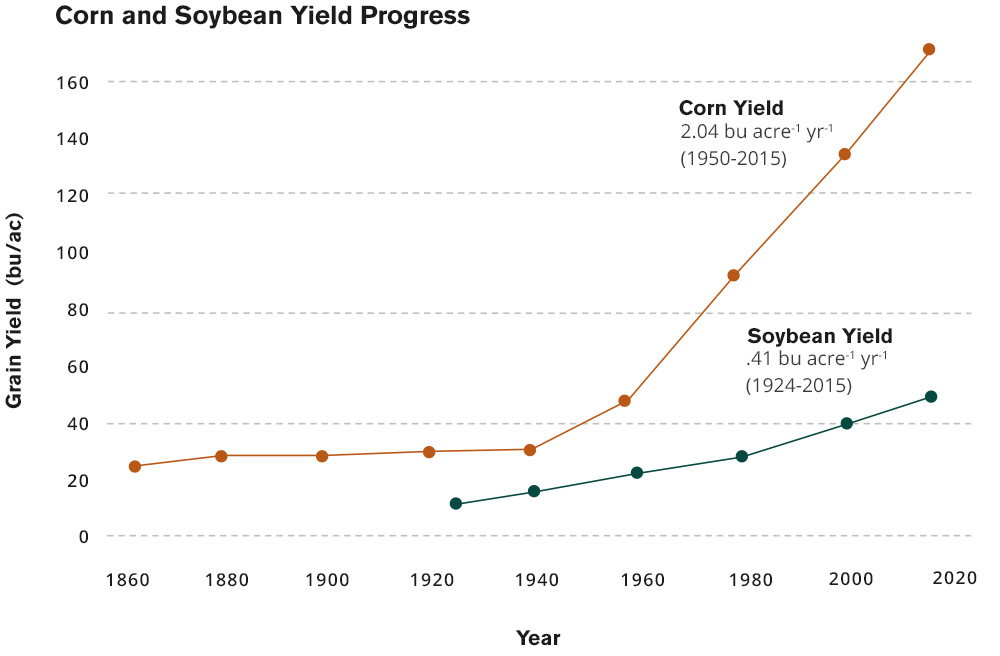 Redefining Soybean Success | Mosaic Crop Nutrition
