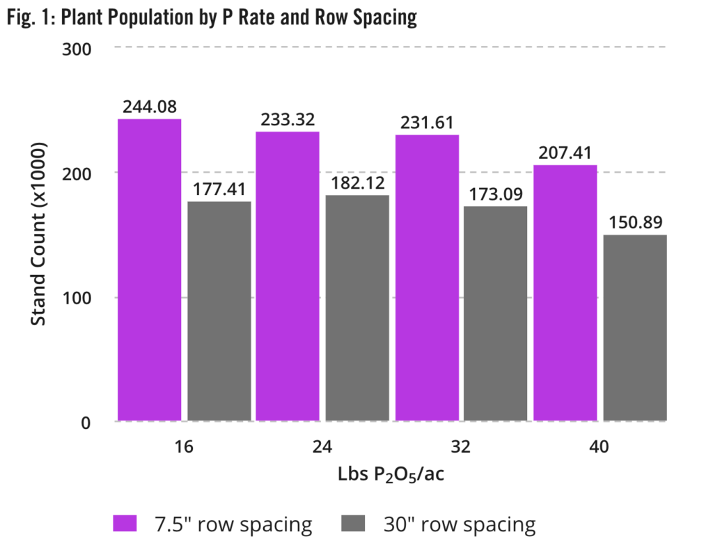 Soybean Seed Safety - AgriFacts | Mosaic Crop Nutrition