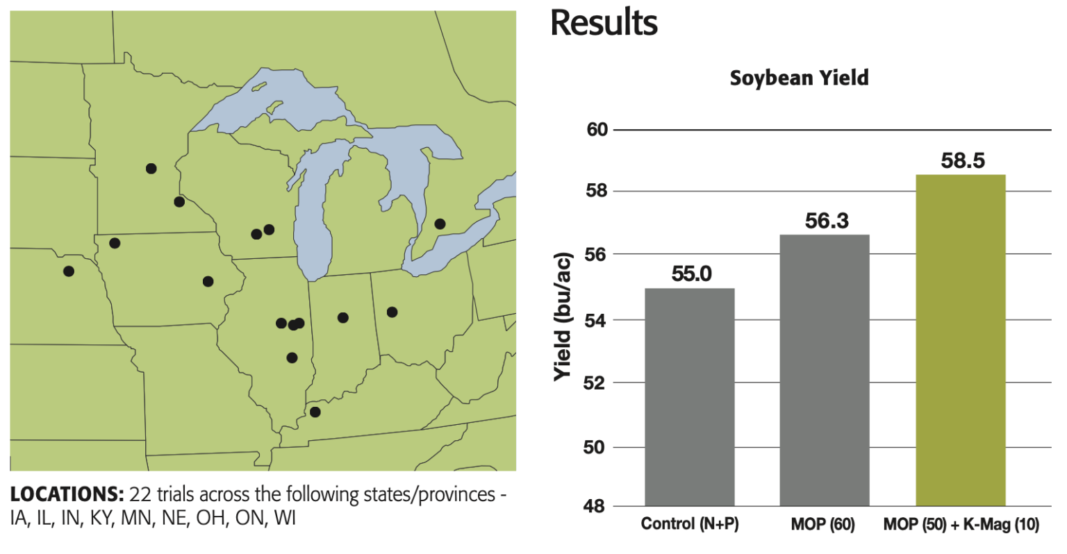 Soybean Blend Study - AgriFacts | Mosaic Crop Nutrition