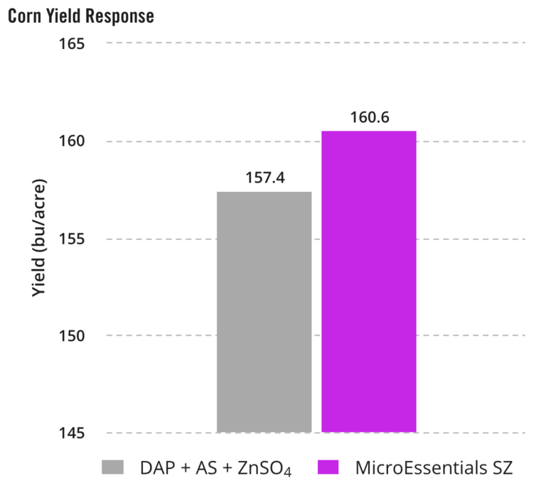 SZ vs. DAP Blend - AgriFacts | Mosaic Crop Nutrition