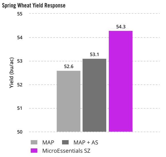 Spring Wheat - S15 vs. MAP + AS and MAP - AgriFacts | Mosaic Crop Nutrition