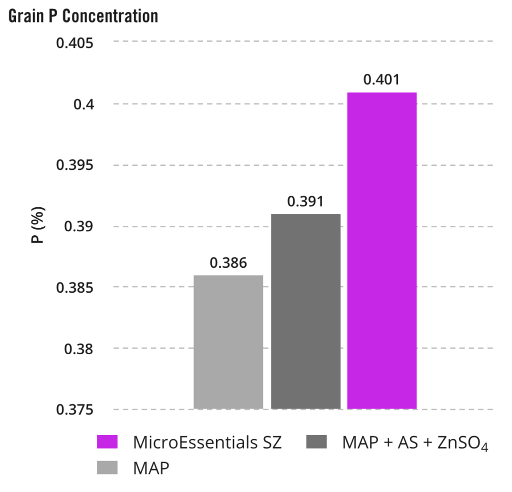 MicroEssentials® SZ™ Nutrient Efficiency in Winter Wheat - AgriFacts ...