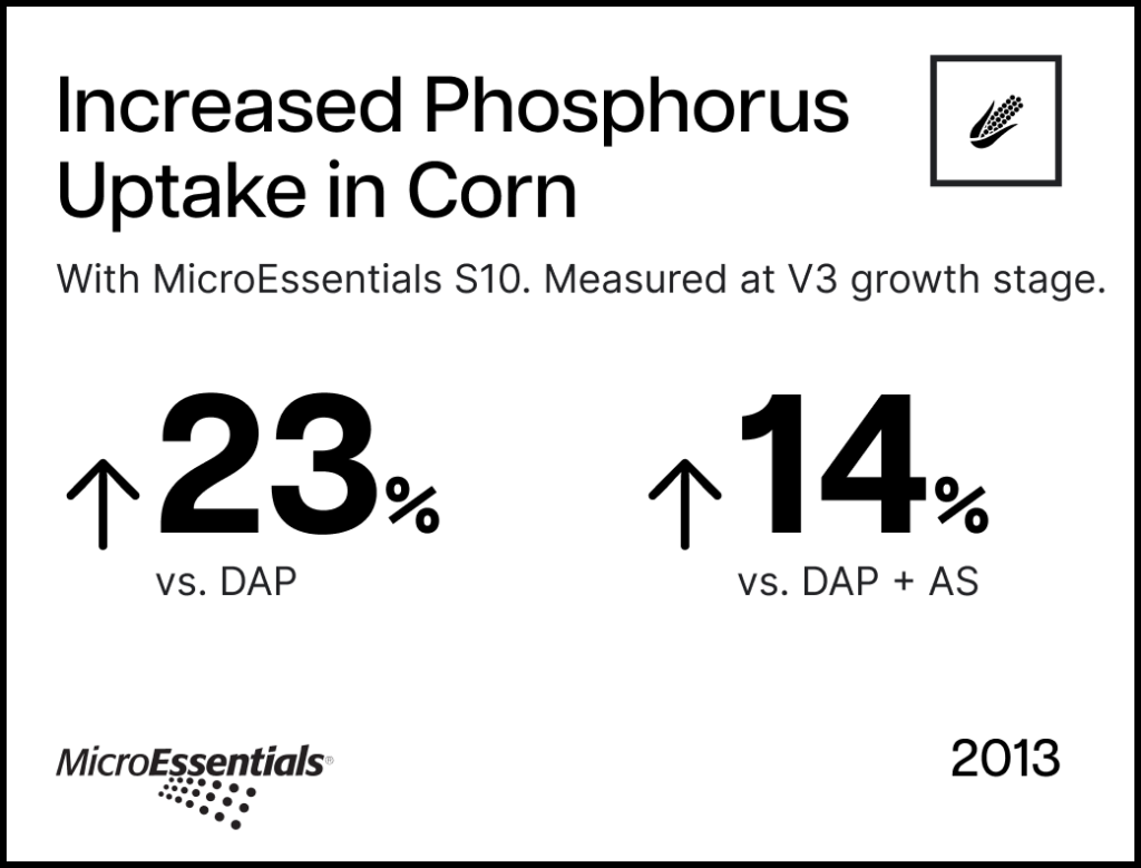 New Trial Data Shows "A Really Big Win" | Mosaic Crop Nutrition